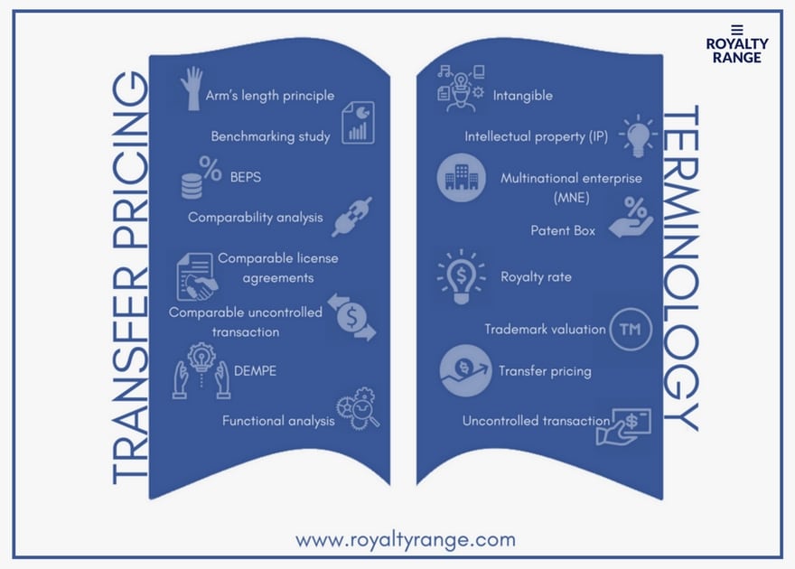 Transfer pricing terminology explained - RoyaltyRange