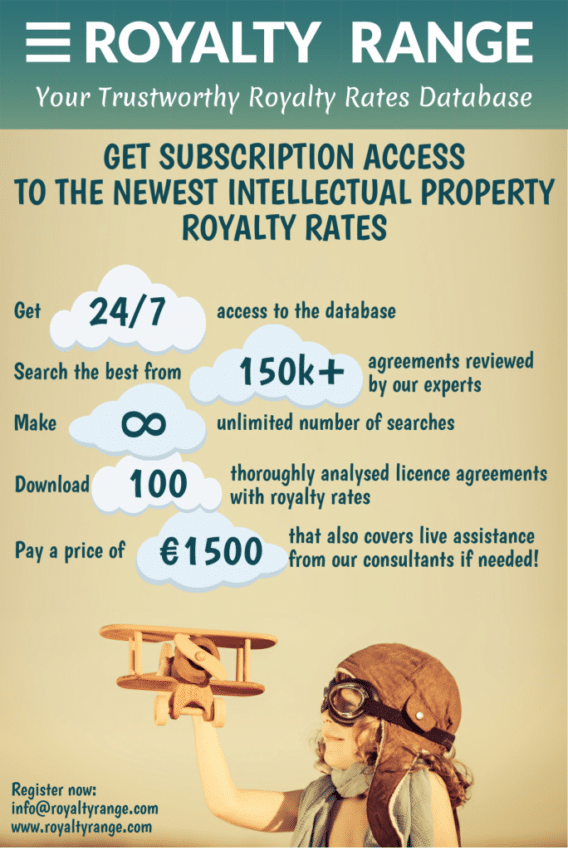 RoyaltyRange subsciption access - RoyaltyRange