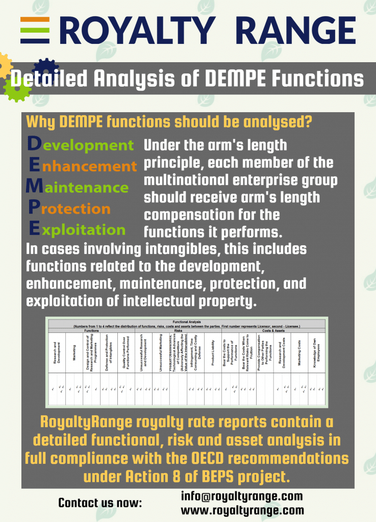 Detailed analysis of DEMPE functions - RoyaltyRange