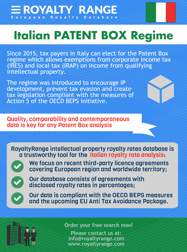 Italian patent box regime - RoyaltyRange