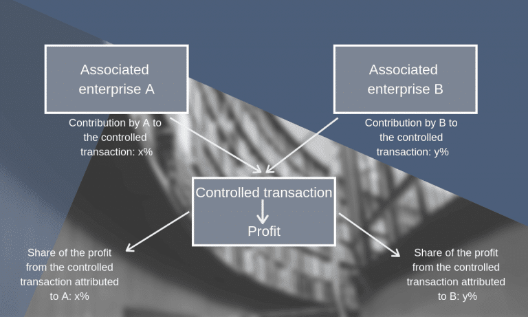 Transfer pricing methods - RoyaltyRange