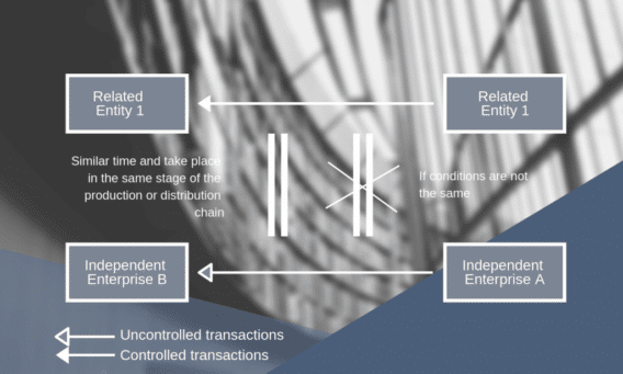 Transfer pricing methods - RoyaltyRange
