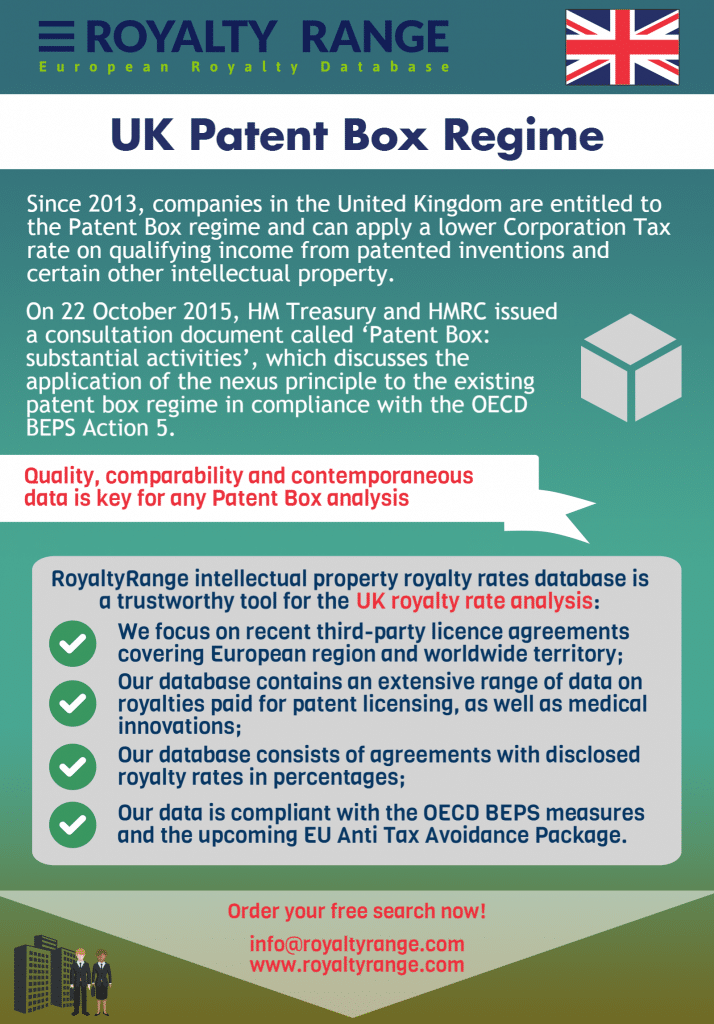 Patent Box in Europe - RoyaltyRange