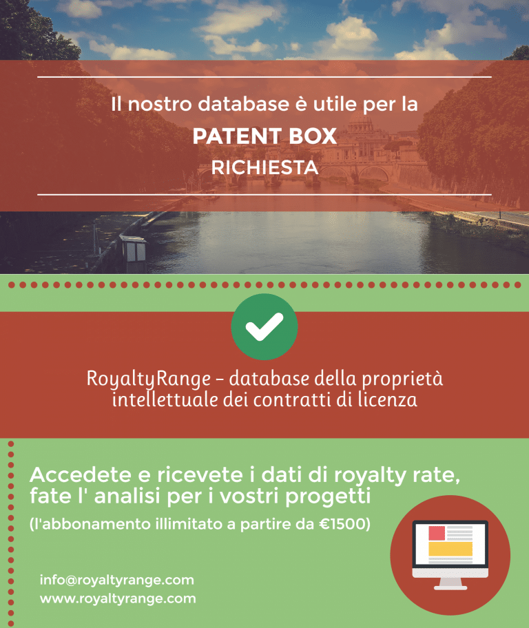 Patent Box in Europe - RoyaltyRange